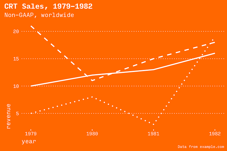 High Contrast Chart by Geoffrey Grosenbach on Dribbble