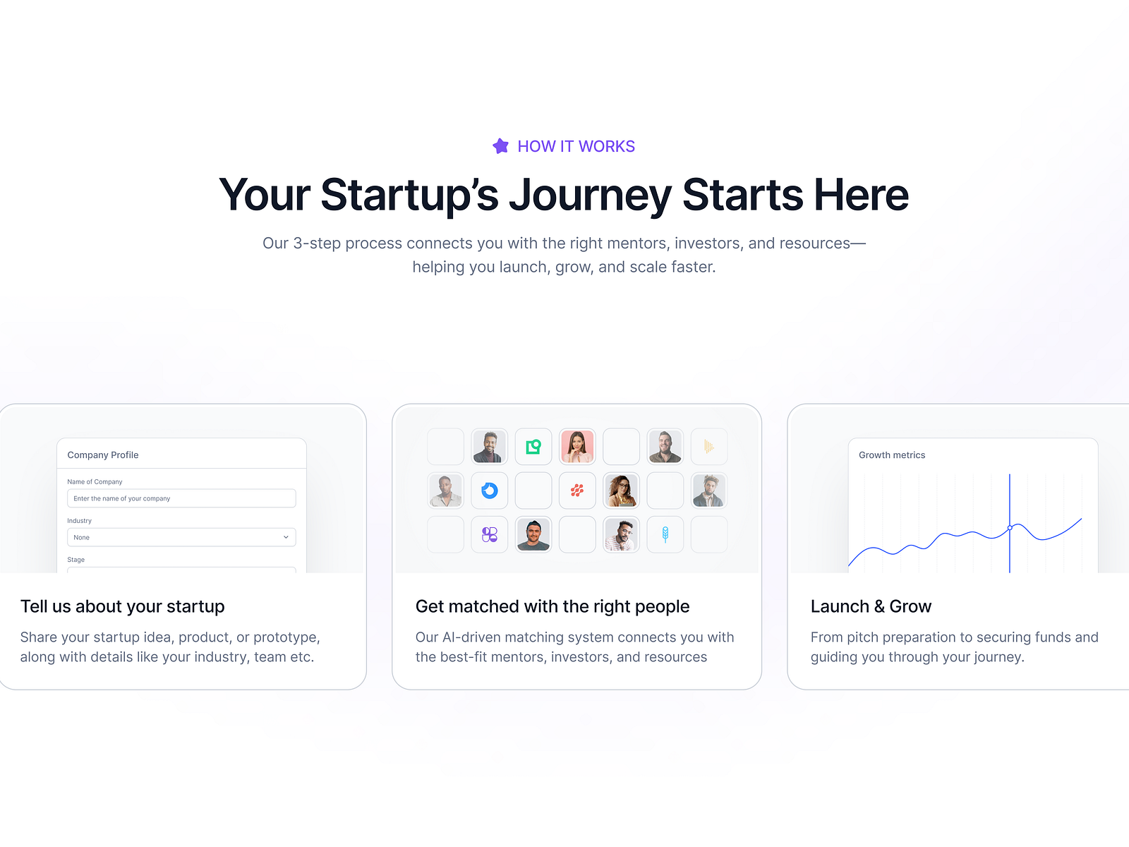 How it works section (Bento grid) by udoh jerry on Dribbble