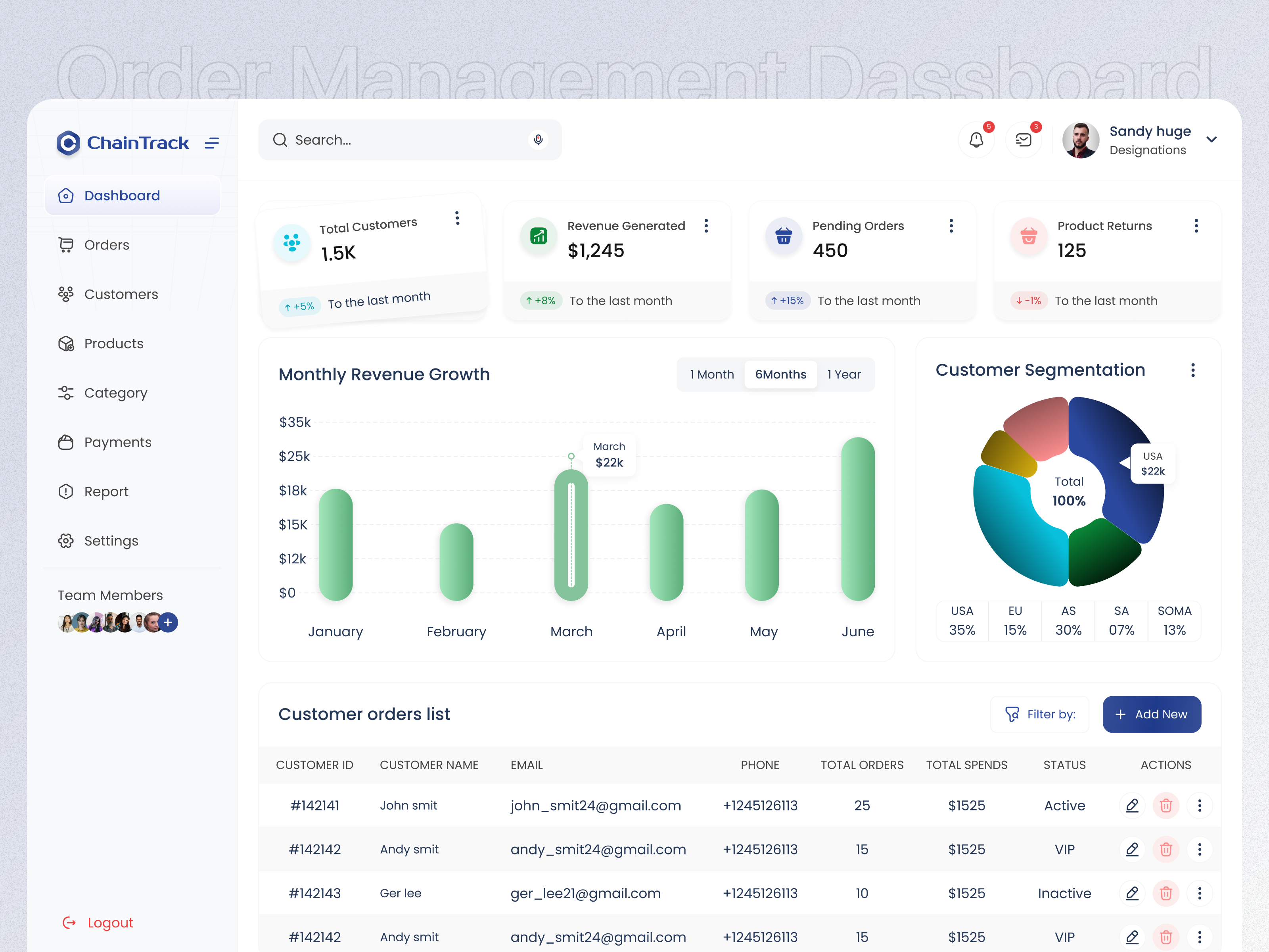 SaaS - Order Management Dashboard by Tapas Das for Design Veli on Dribbble