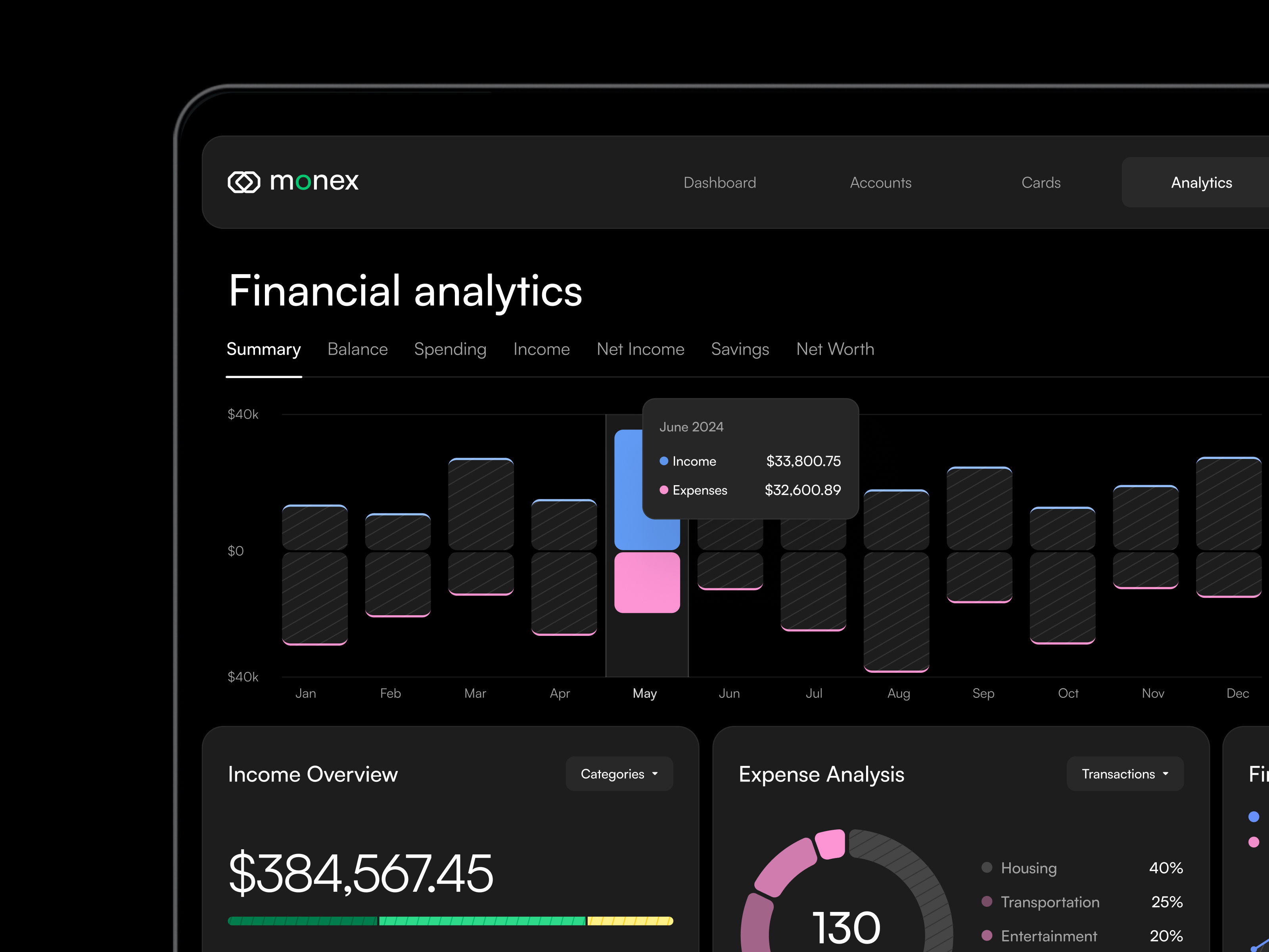 Monex – Smart Analytics Dashboard by Outcrowd on Dribbble