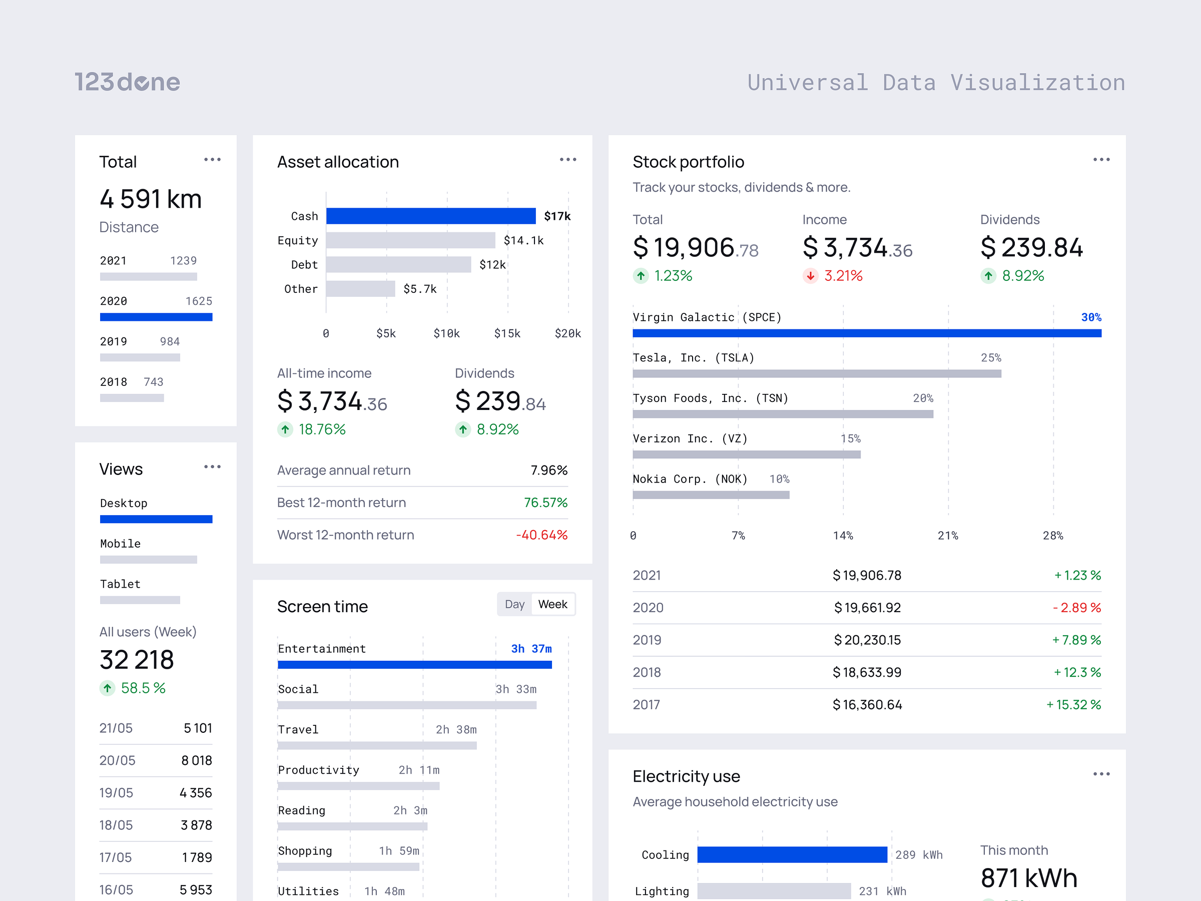 Universal Data Visualization | Bar Chart (Horizontal) by Dima Groshev ...