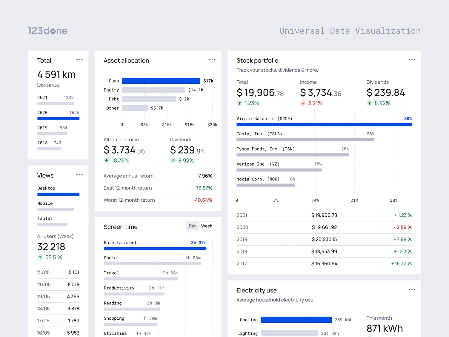 Universal Data Visualization | Bar Chart (Horizontal) by Dima Groshev | 123done on Dribbble