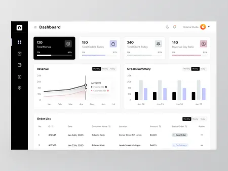 Restaurant Dashboard designs, themes, templates and downloadable ...