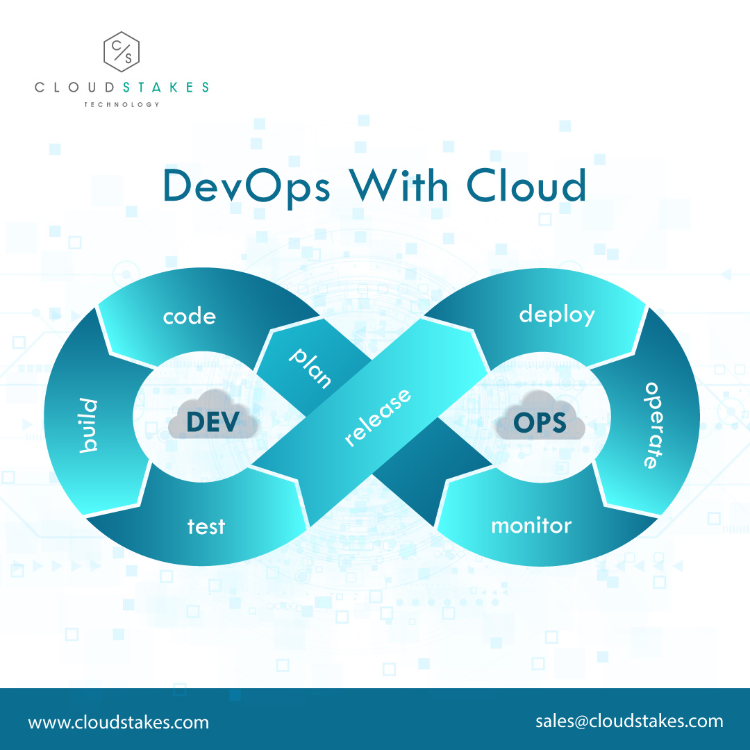 DevOps Development & Consulting Company India by CloudStakes Technology Pvt. Ltd. on Dribbble