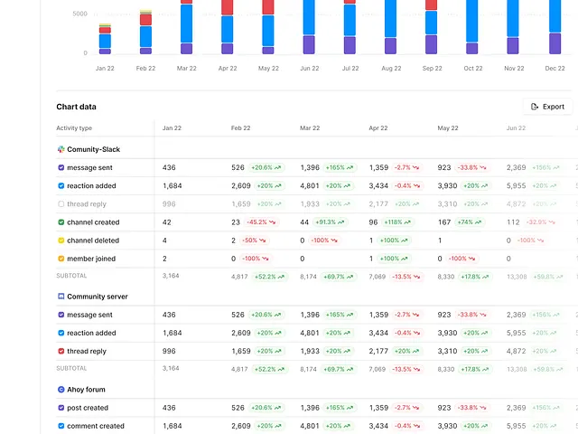 Browse thousands of Editable Table Rows UI images for design ...