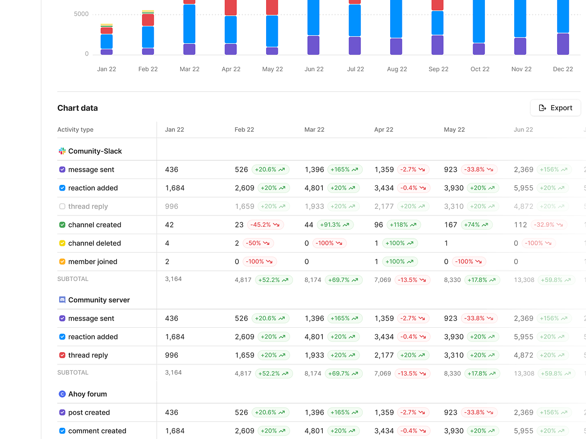 Browse thousands of Data Table images for design inspiration | Dribbble