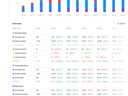 Browse thousands of Data Table images for design inspiration | Dribbble