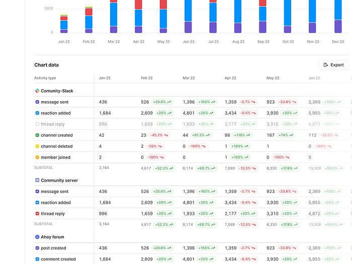 Browse thousands of Data Table images for design inspiration | Dribbble