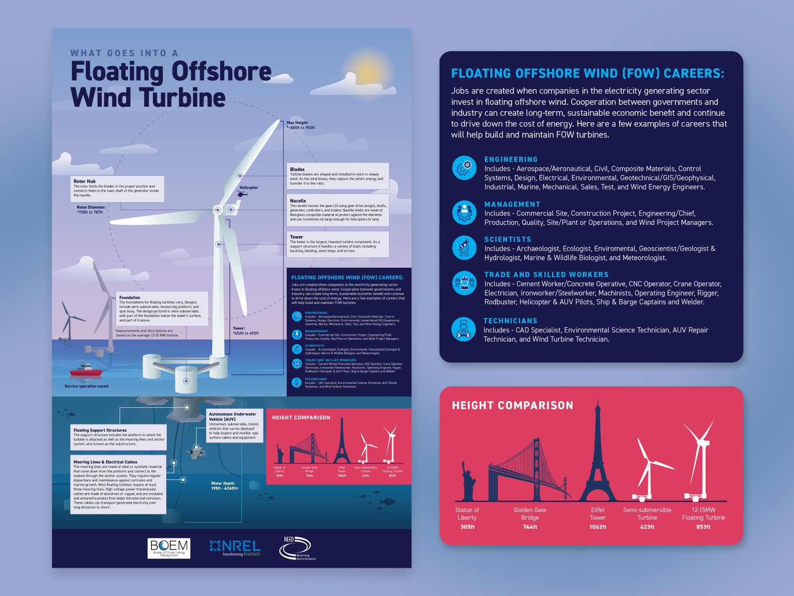Floating Offshore Wind Posters by Luis Cavero on Dribbble