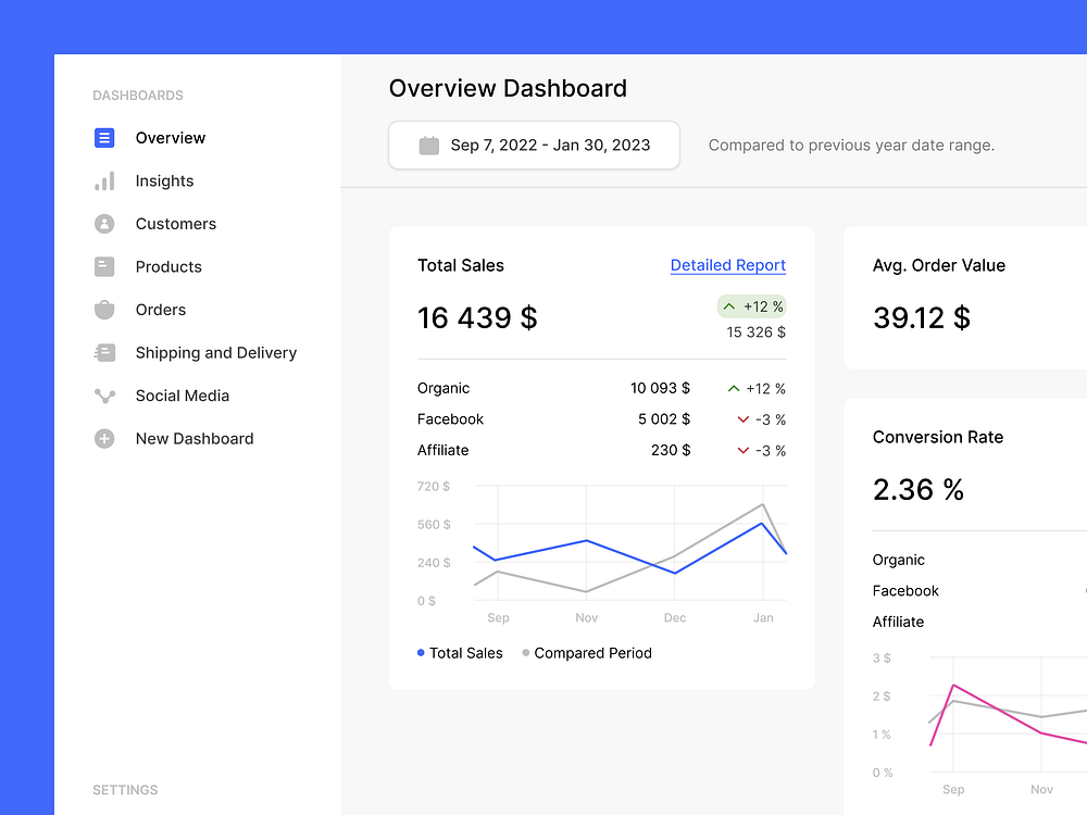 Analytics Dashboard designs, themes, templates and downloadable graphic ...