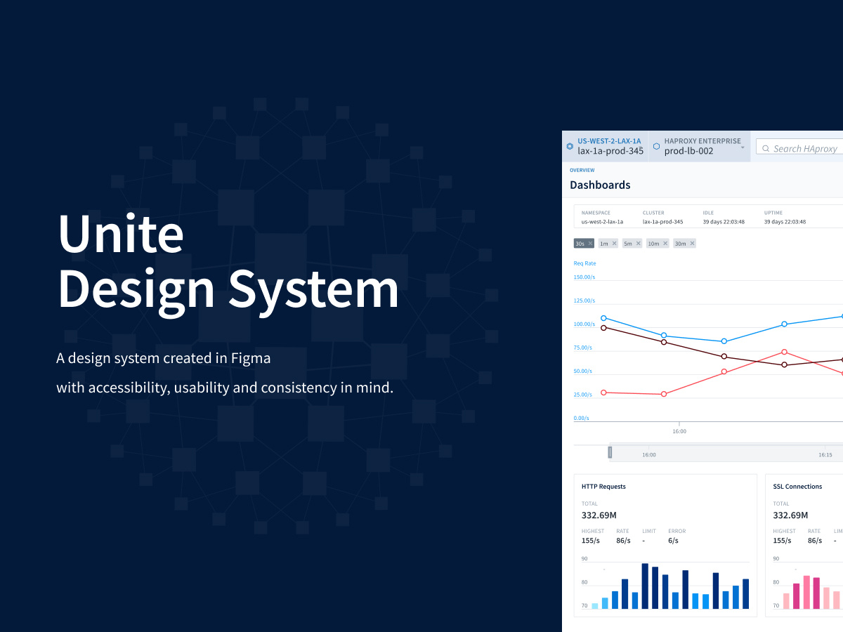 Unite Design System by Igor Lach Kramaric on Dribbble