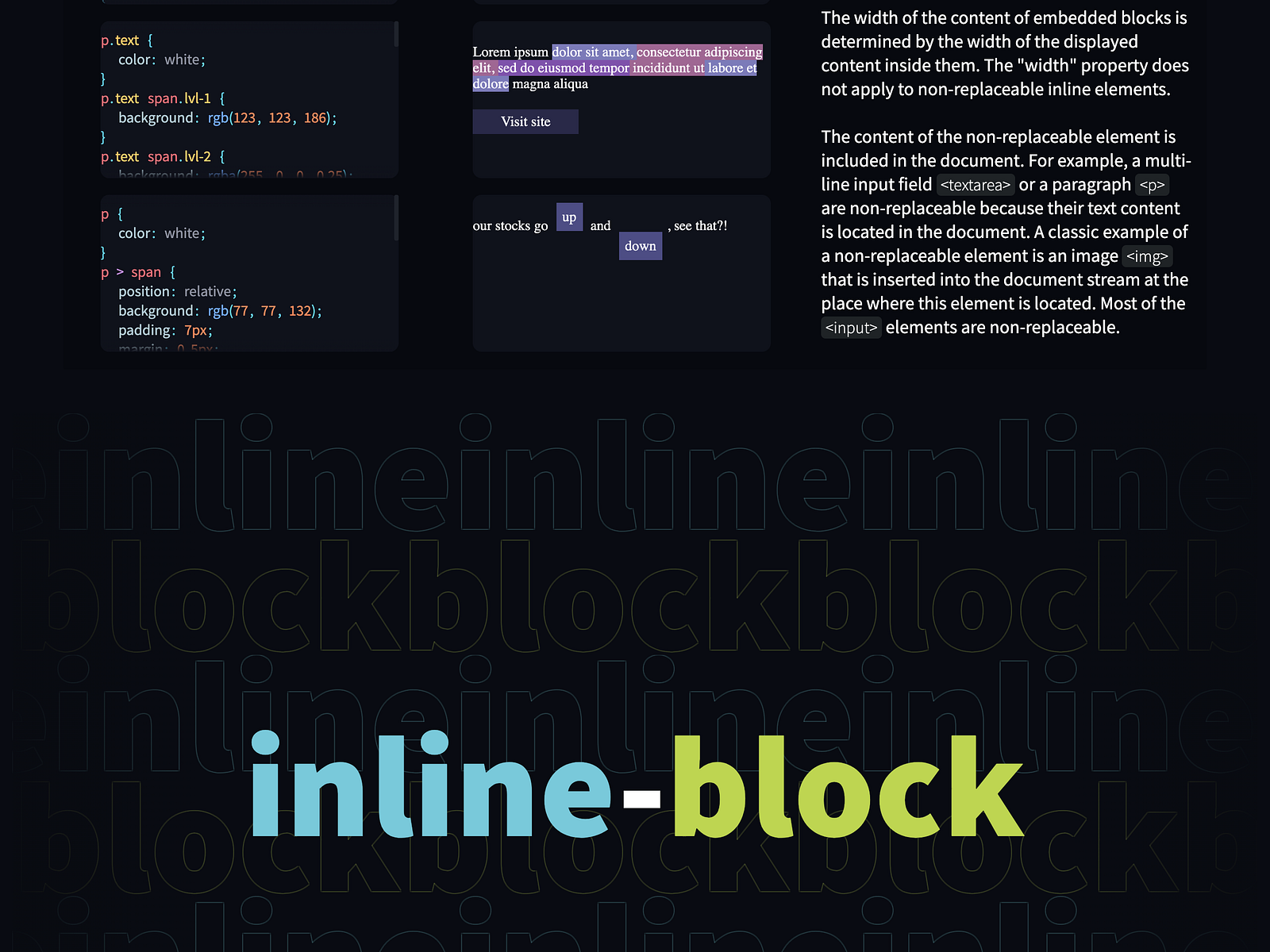Block, inline and inline-block elements - website - "poster" by egsmrnv ...