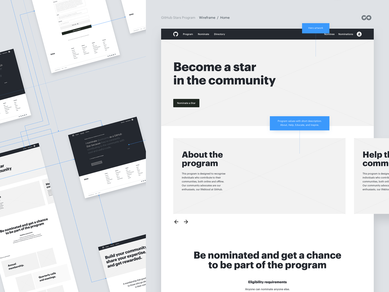 GitHub Stars Wireframes and Wireflows by Hugo Bermúdez for Codegram on Dribbble