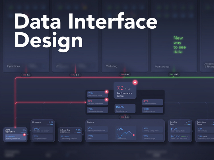 Data Interface Design by Fuselab Creative on Dribbble