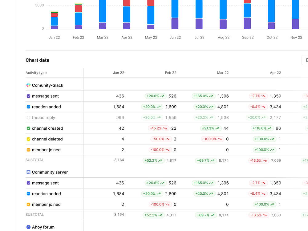 Browse thousands of Data Table images for design inspiration | Dribbble
