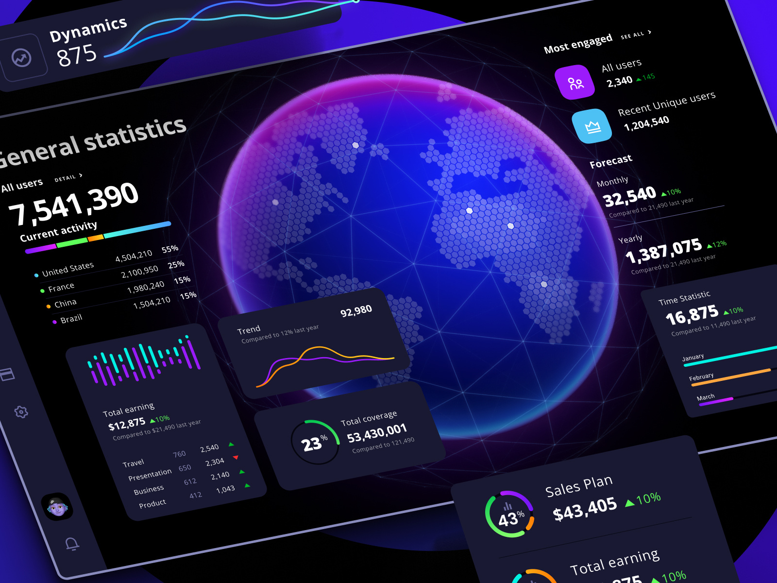 Orion UI kit - Charts templates & infographics in Figma by Alien pixels ...