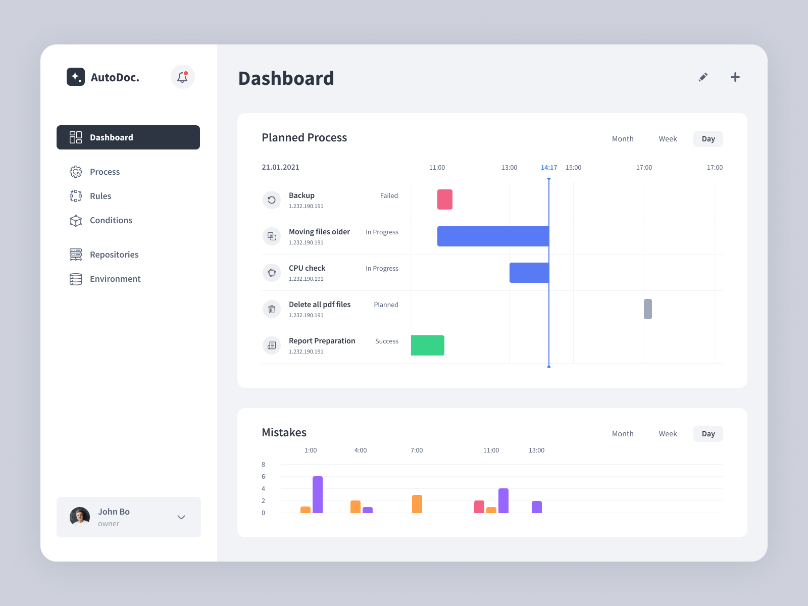 Process Dashboard by Dzmitry Kalesnikau on Dribbble
