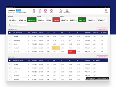 Deal Management designs, themes, templates and downloadable graphic ...