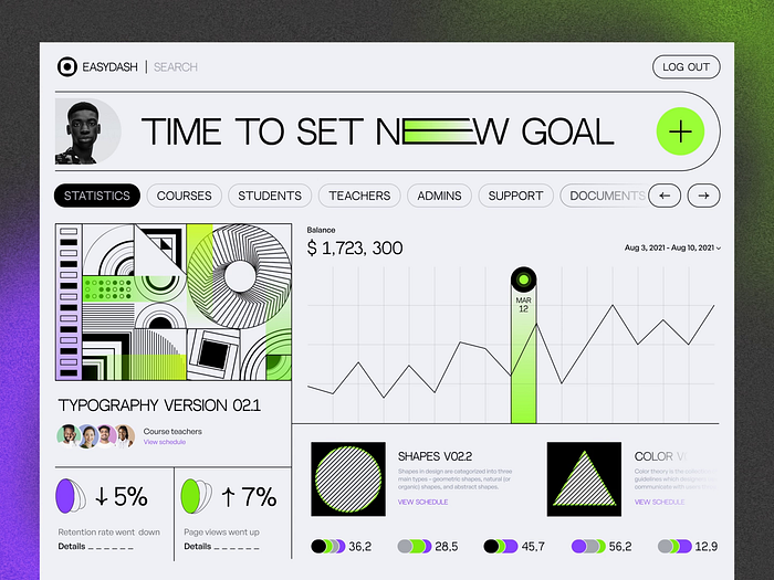 Browse thousands of Dashboard Profile images for design inspiration ...
