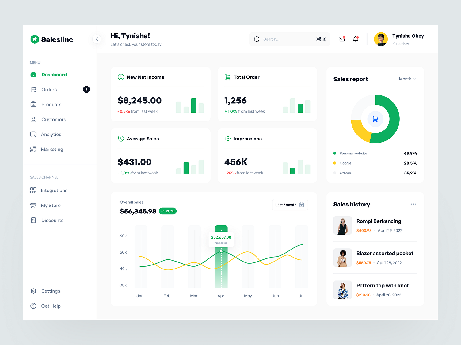 Salesline - Analytics Dashboard UI Kit by Unpixel Design on Dribbble