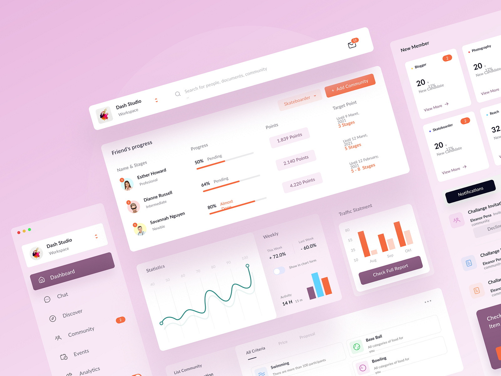 Cummunity Dashboard UI Kit by Muhammad Sauqi Arif for Dimo.ui on Dribbble
