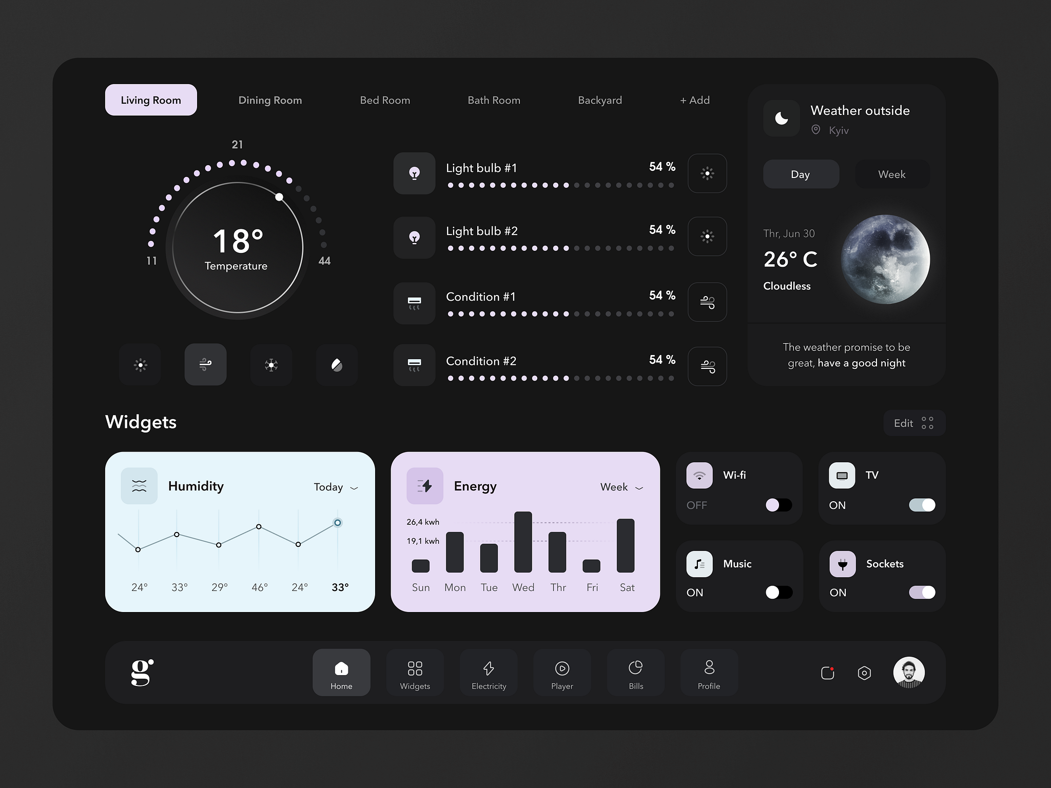 Smart home - Dashboard by Yev Ledenov for Ledo on Dribbble