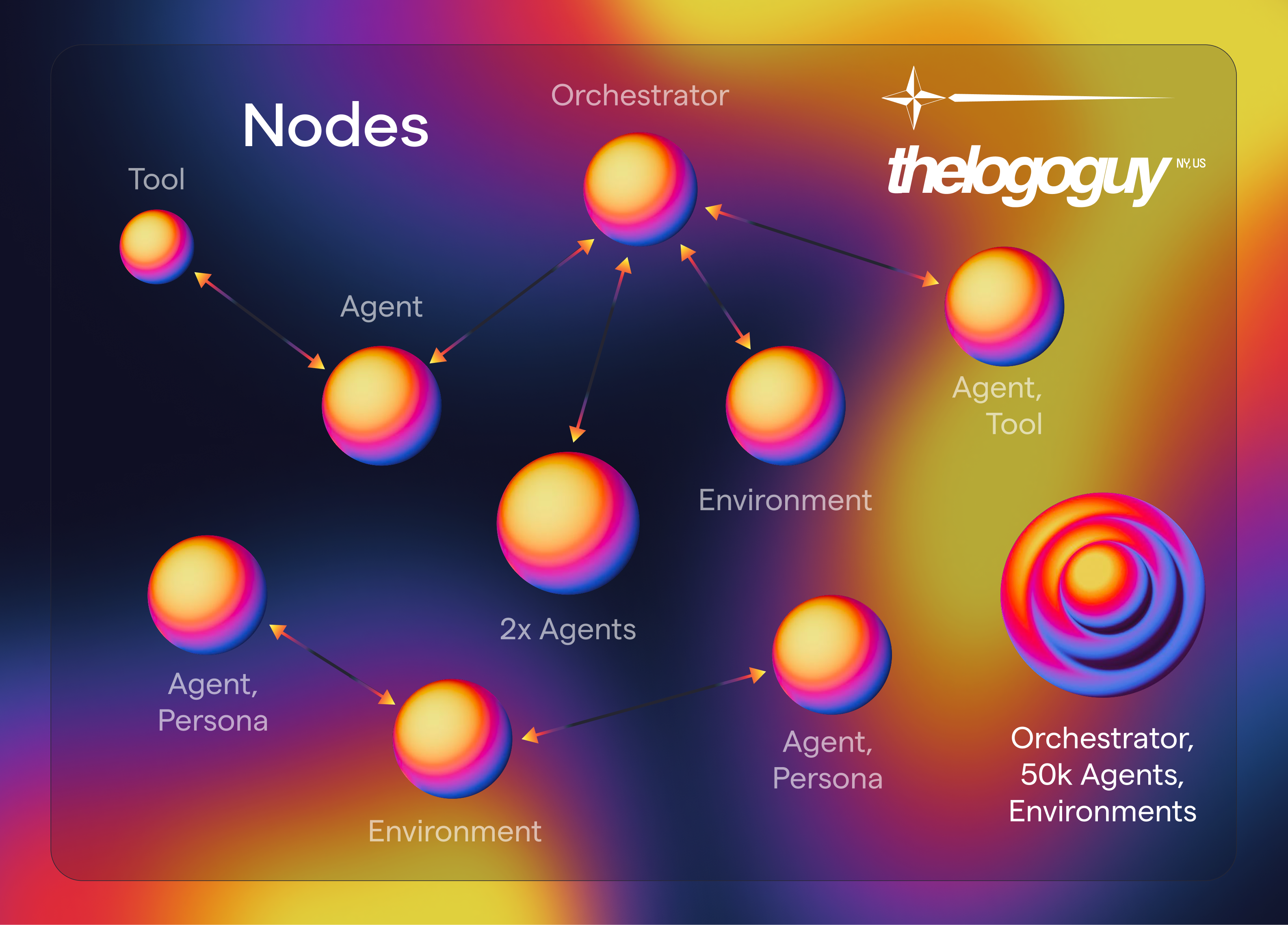 Naptha AI - Schematic Diagrams by The Logo Guy (Telegram @thelogoguy ...