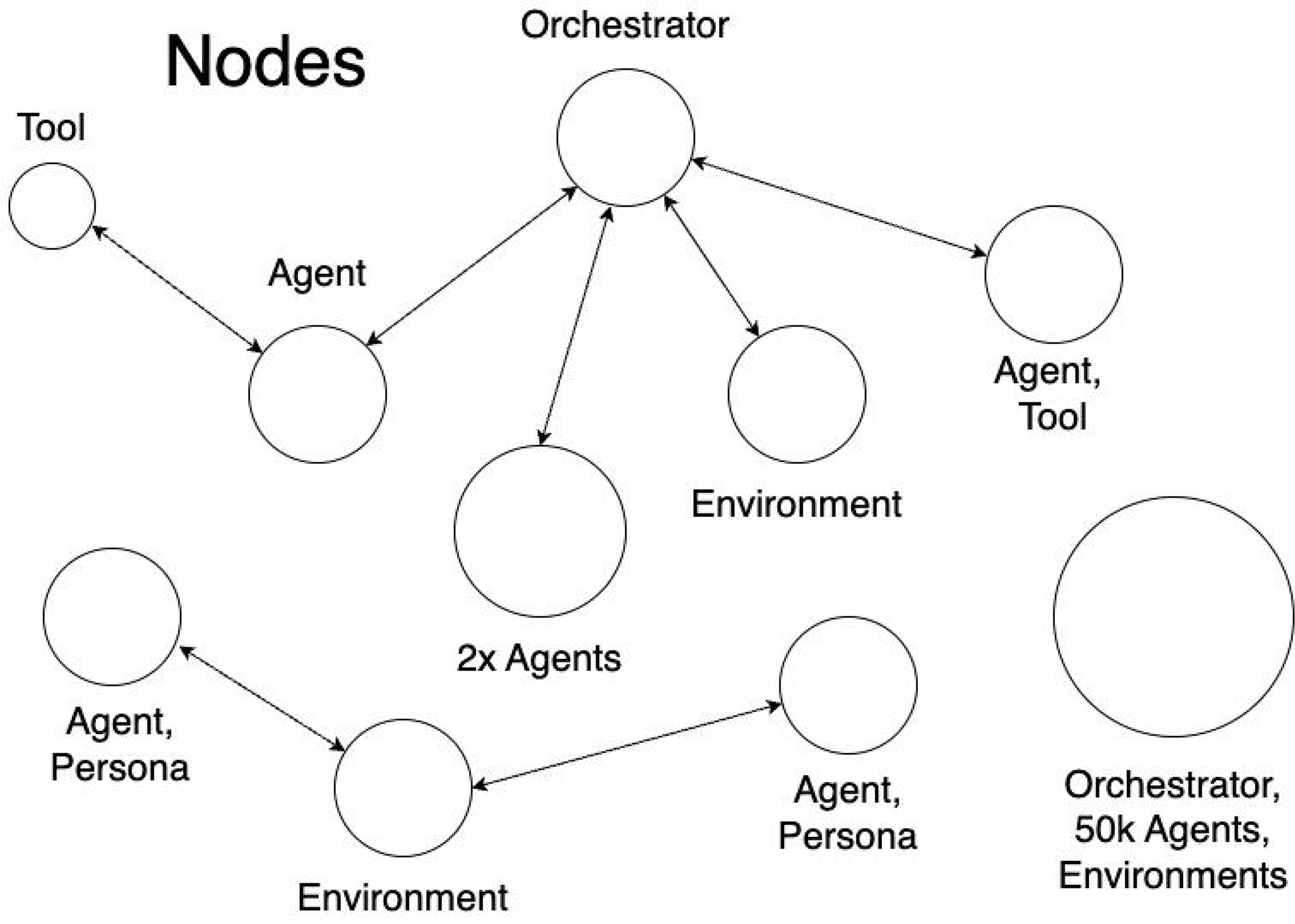 Naptha AI - Schematic Diagrams by The Logo Guy (Telegram @thelogoguy) on Dribbble