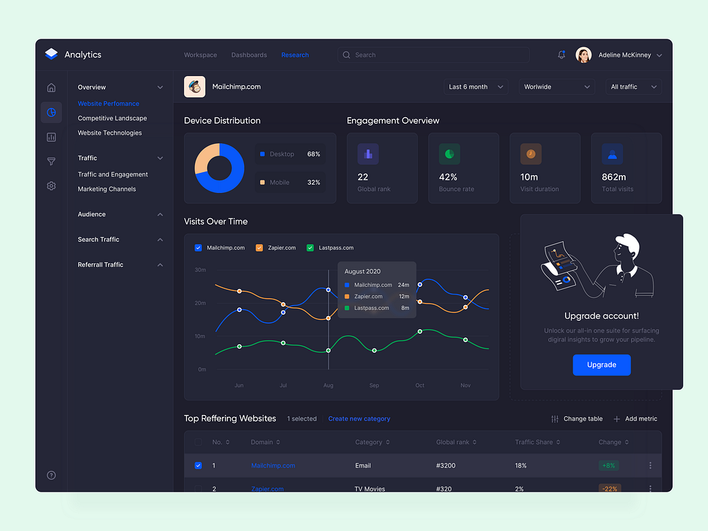 Analytic App Dashboard Dark by Agilie Team on Dribbble