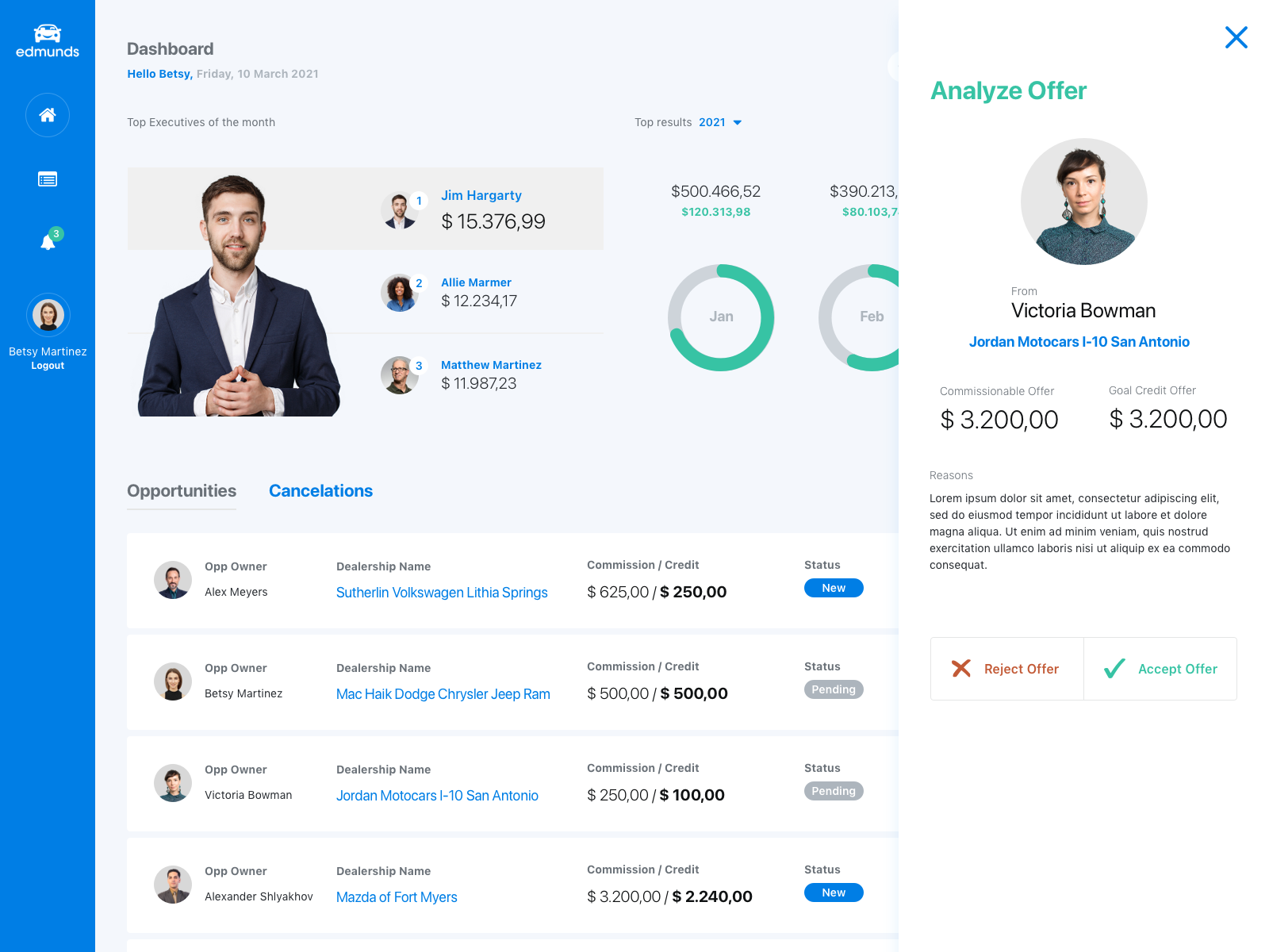 Compensation Admin Dashboard Offer by João Luciano on Dribbble