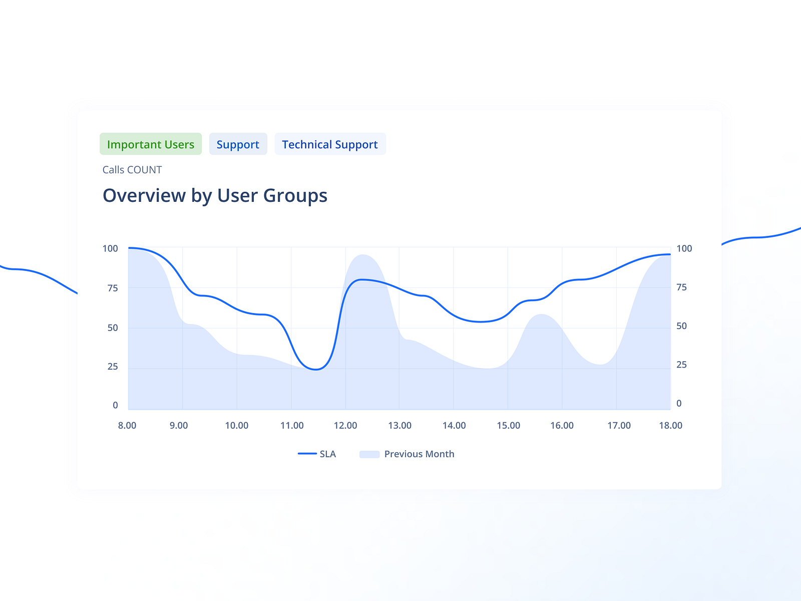 Dashboard Graph by Marharyta Rabetska on Dribbble