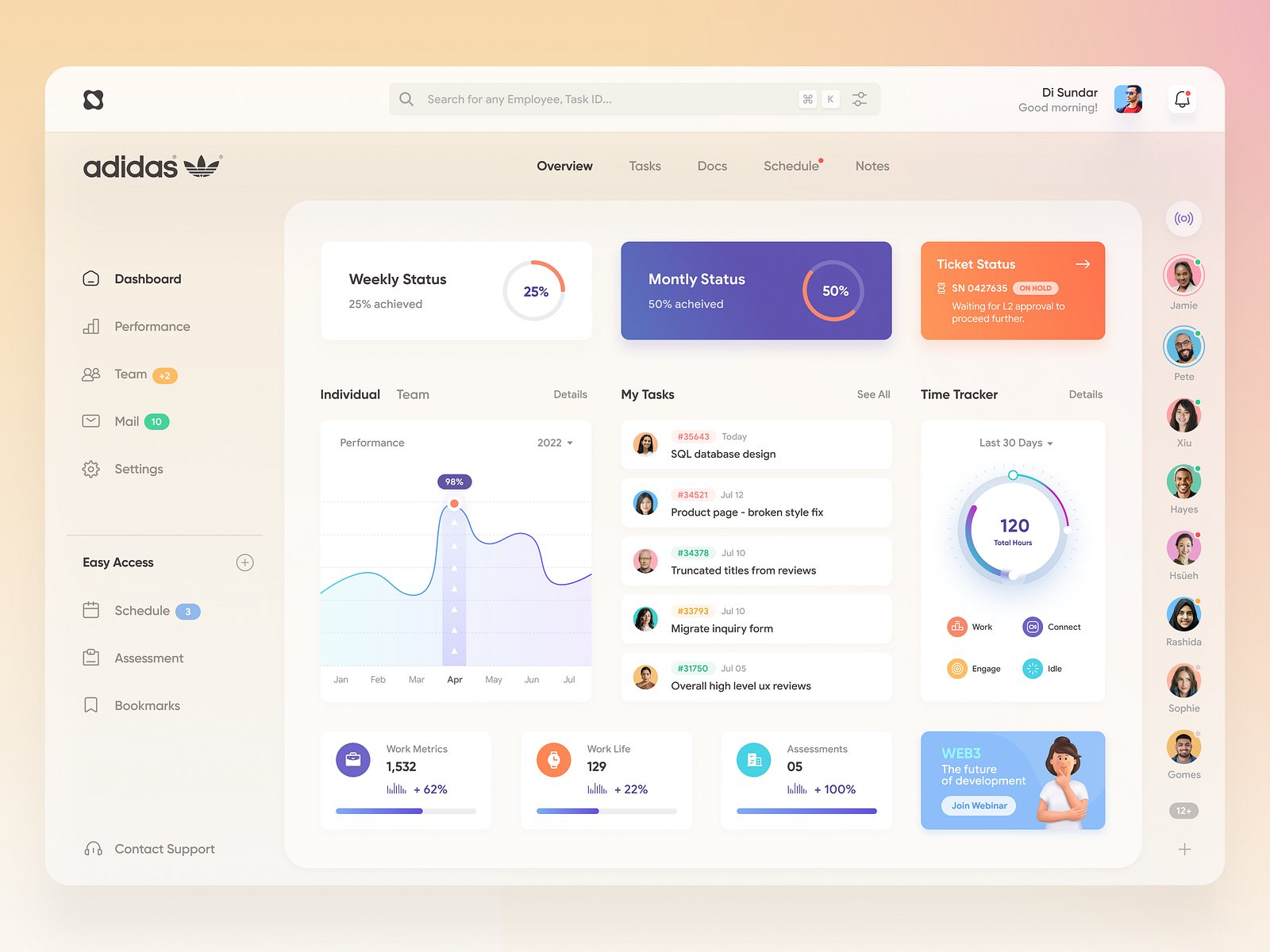 Employee life cycle dashboard by Sundar M on Dribbble
