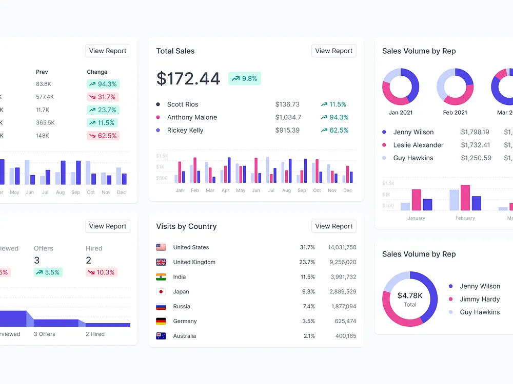 Browse thousands of Stats Card images for design inspiration | Dribbble