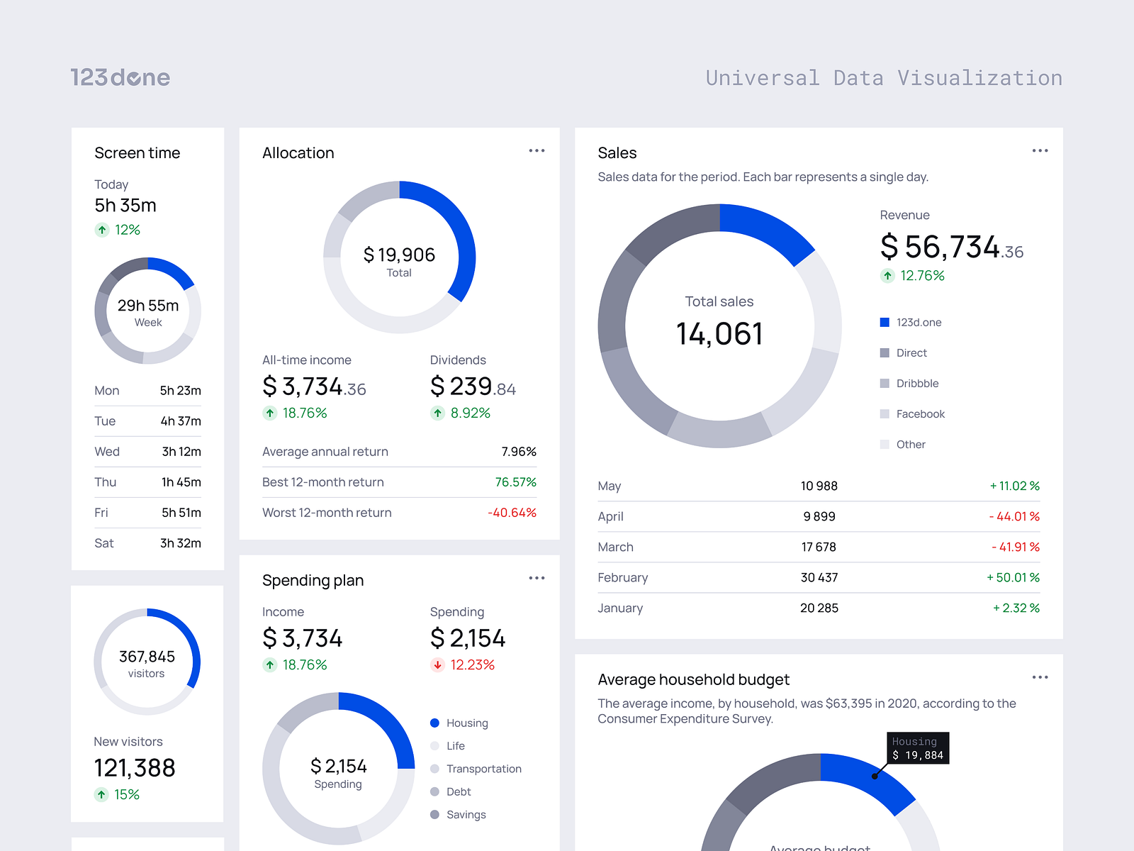 Universal Data Visualization Donut Chart By Dima Groshev 123done On Dribbble