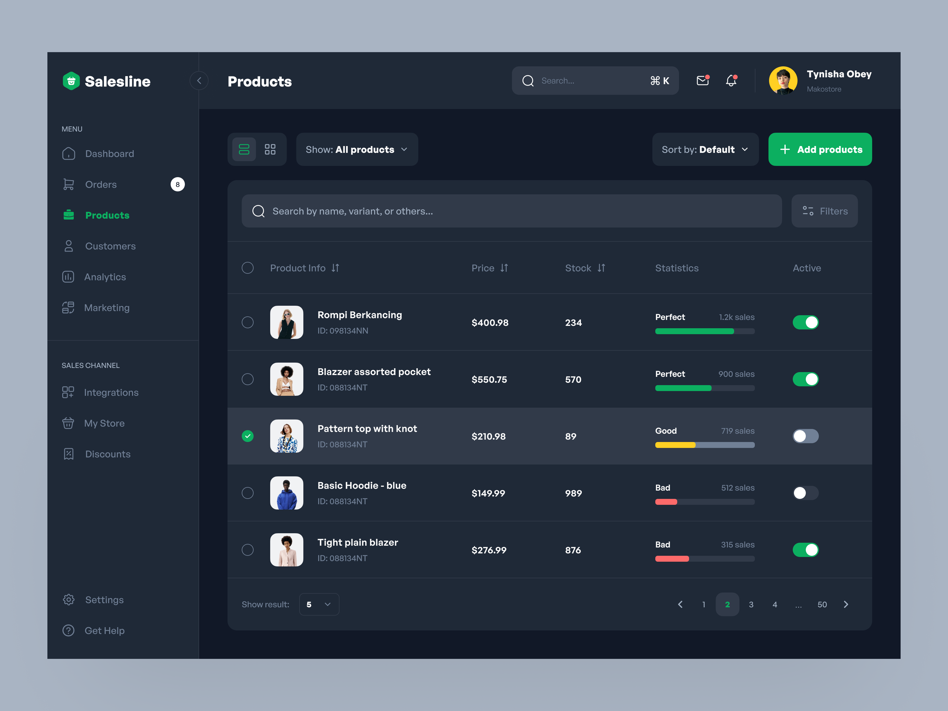 Salesline - Analytics Dashboard UI Kit by Uxerflow UI/UX on Dribbble
