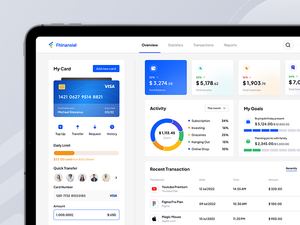 Fhinansial - Personal Finance Dashboard Mockup view by Michael Stevanus ...