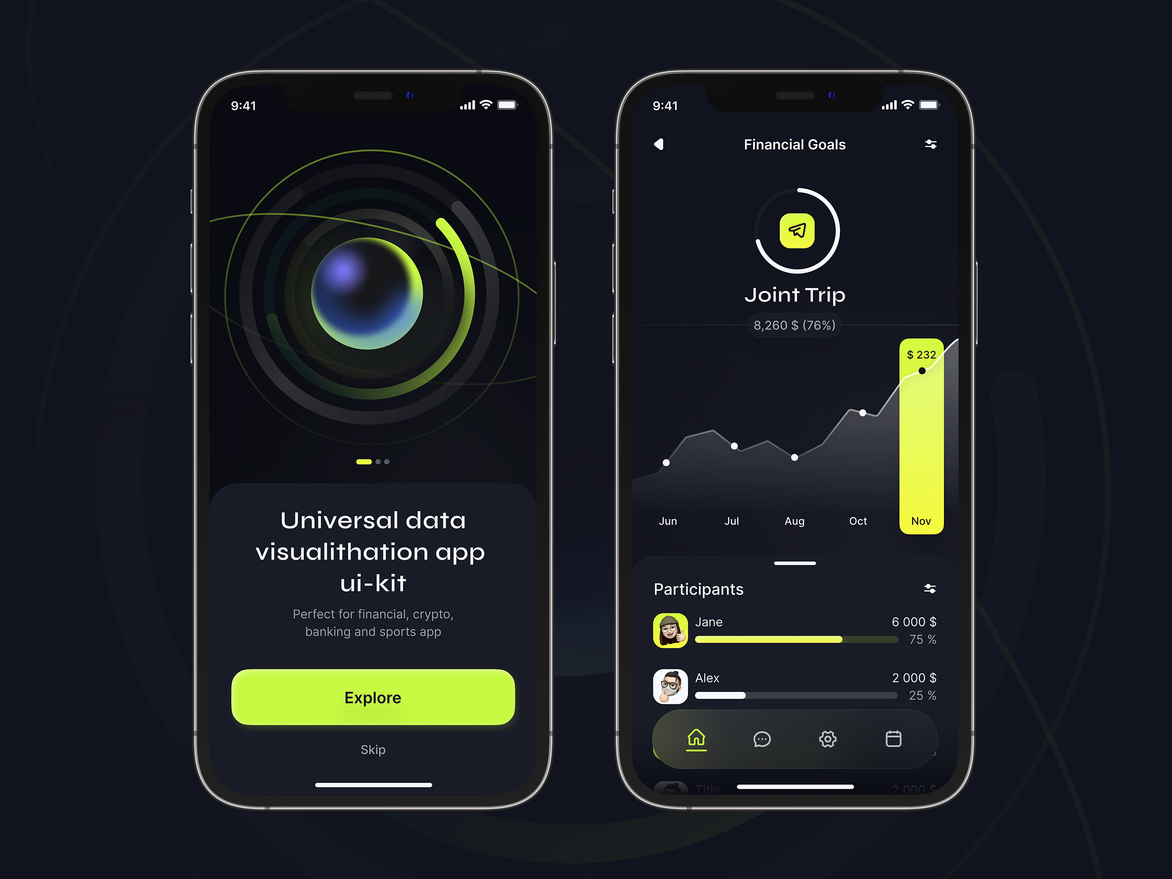 Data visualization app UI-kit by Kirill Lipovoi on Dribbble