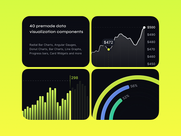 Data visualization app UI-kit by Kirill Sukhov on Dribbble