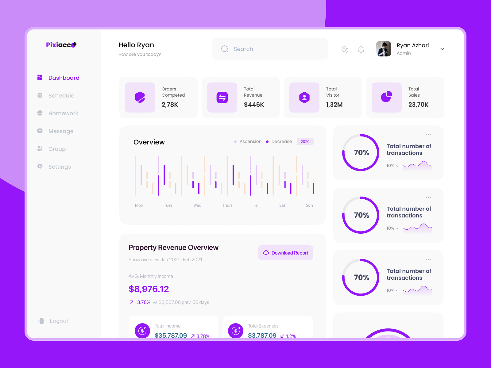 Responsive UI/UX design for property business by Pixelette Technologies ...