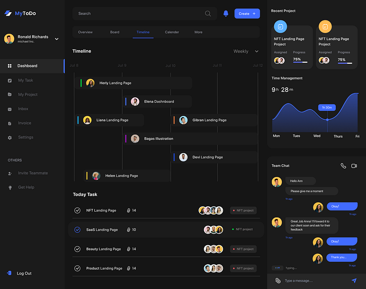 MyToDo - Task Management Dashboard by Reka Rahayu for Plainthing Studio ...