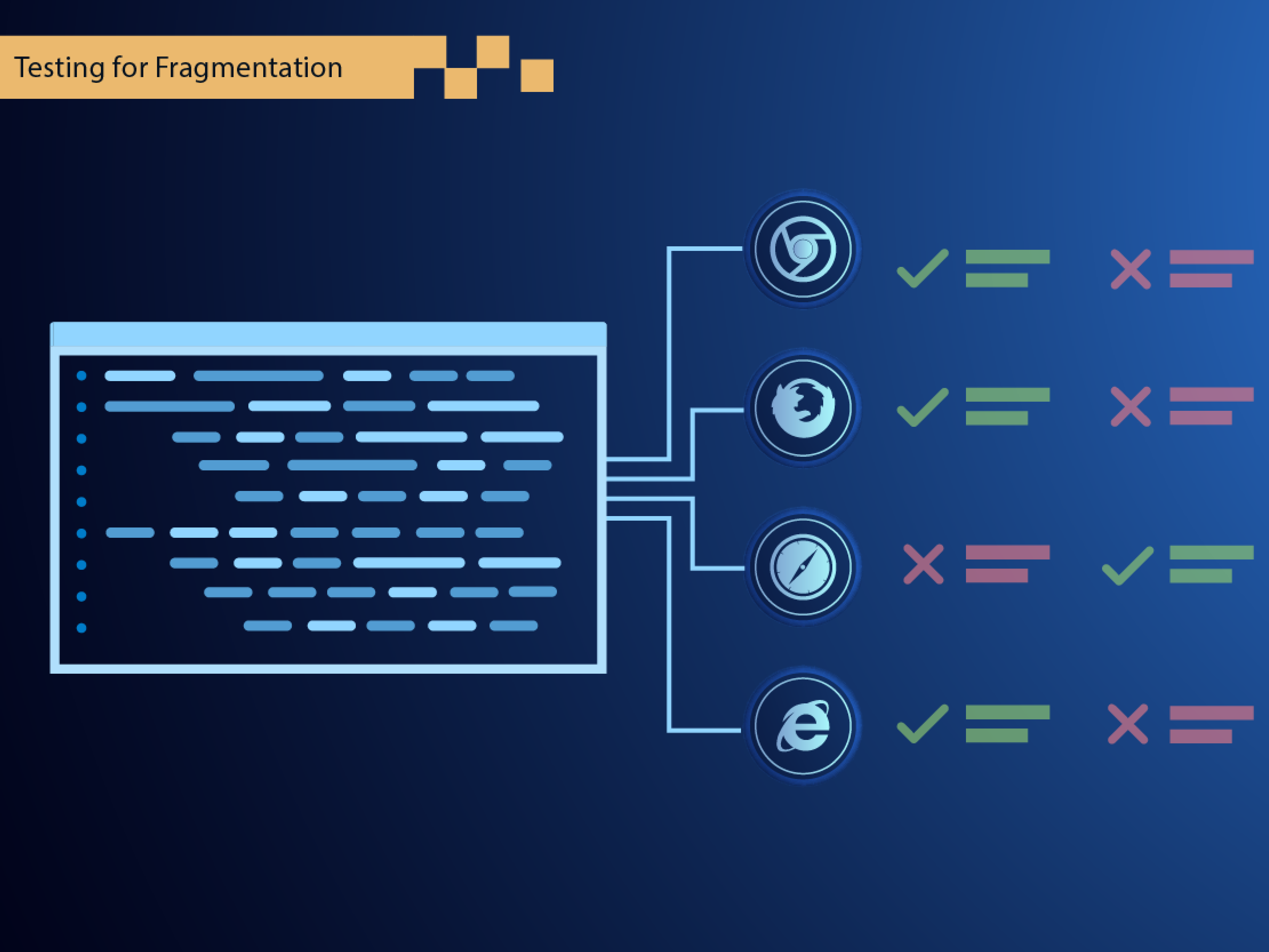 Testing for Fragmentation by Vaibhav Bansal for BrowserStack on Dribbble