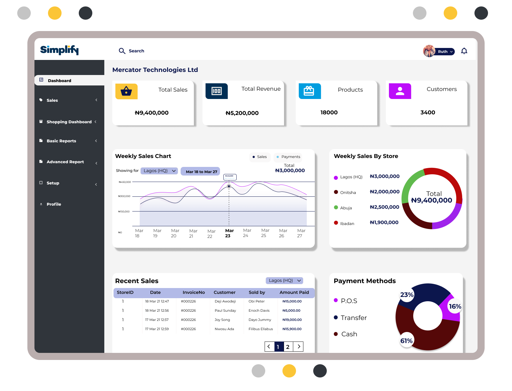 SIMPLIFY DASHBOARD by Adelaja Korede on Dribbble