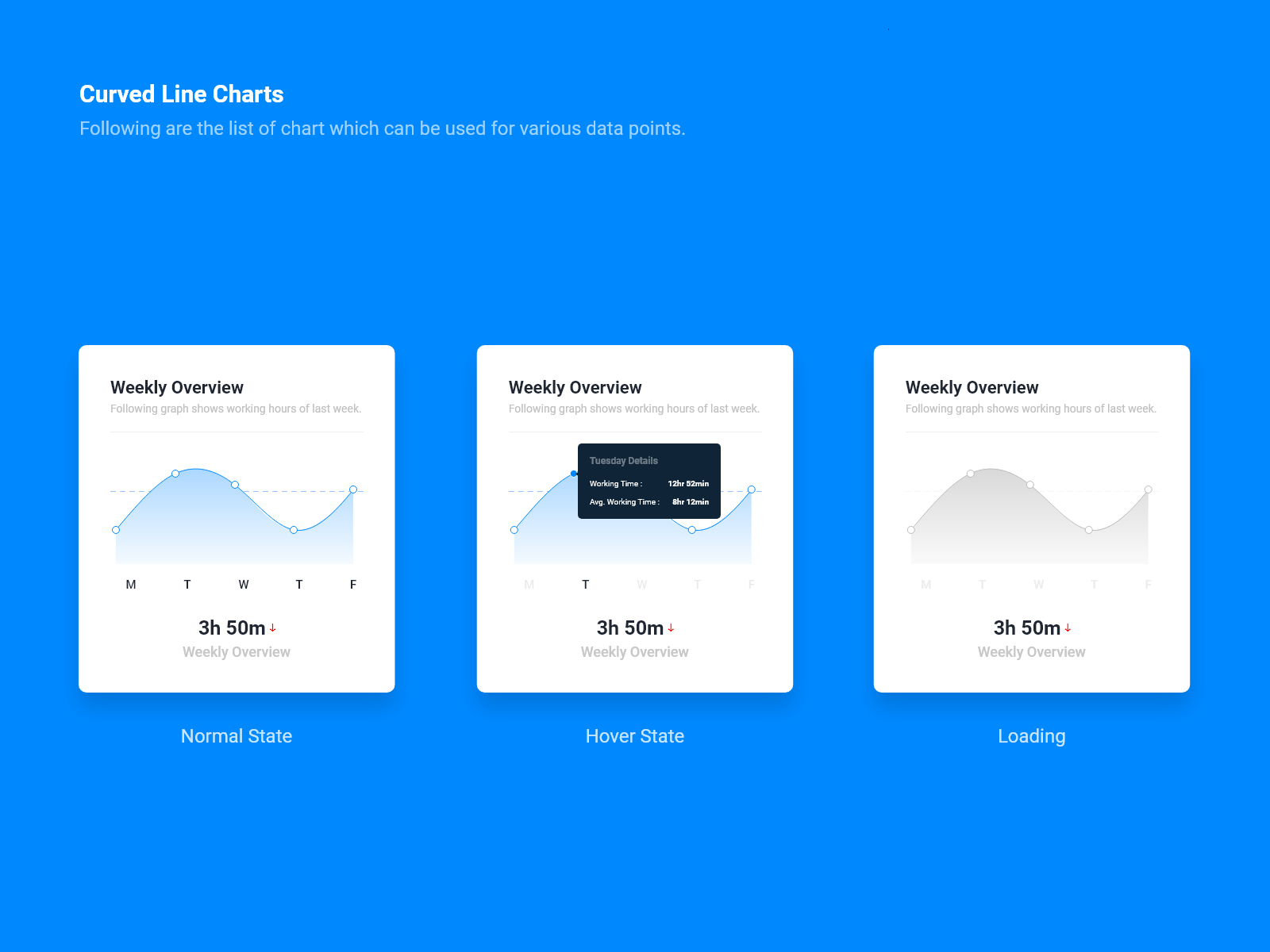 Curved Line Chart UI Design D. by Rushi Mistry on Dribbble