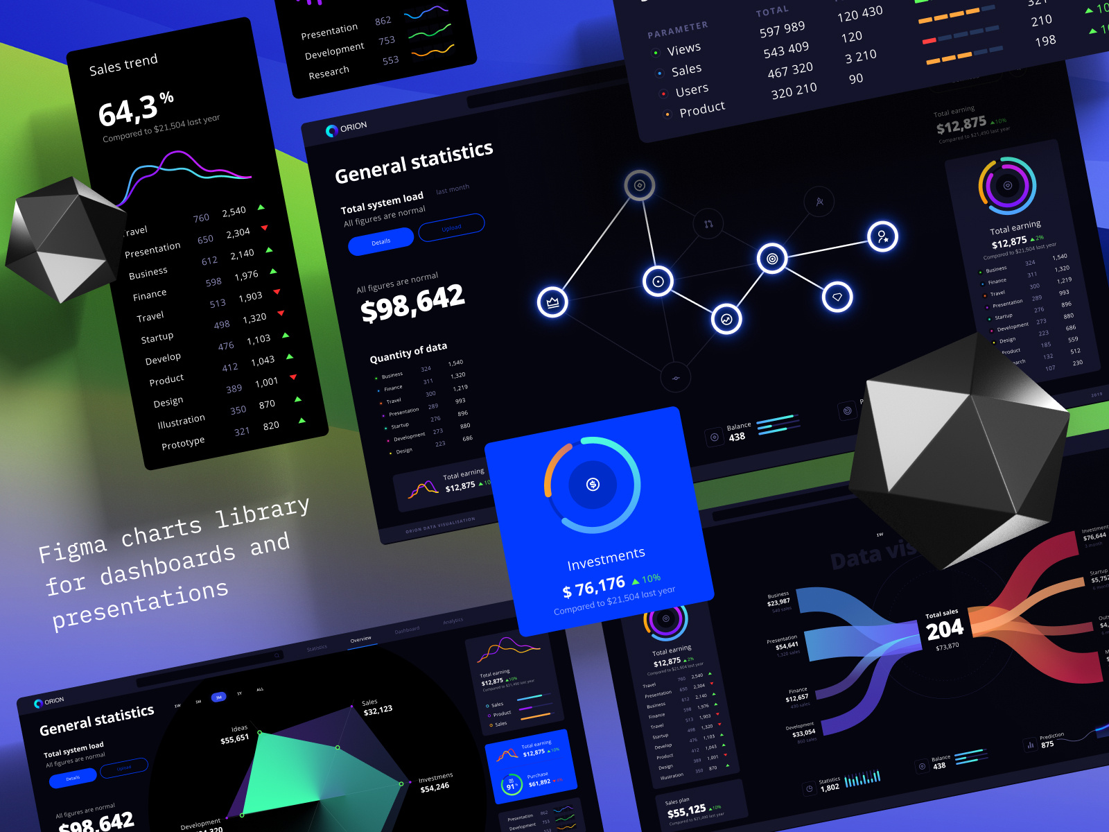 Orion UI kit - Charts templates & infographics in Figma by Alien pixels ...
