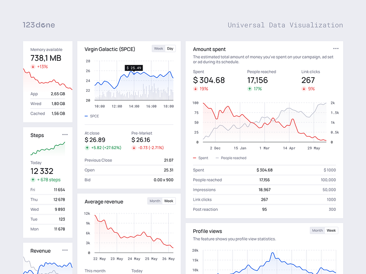 Universal Data Visualization | Line Graph by Dima Groshev | 123done on ...