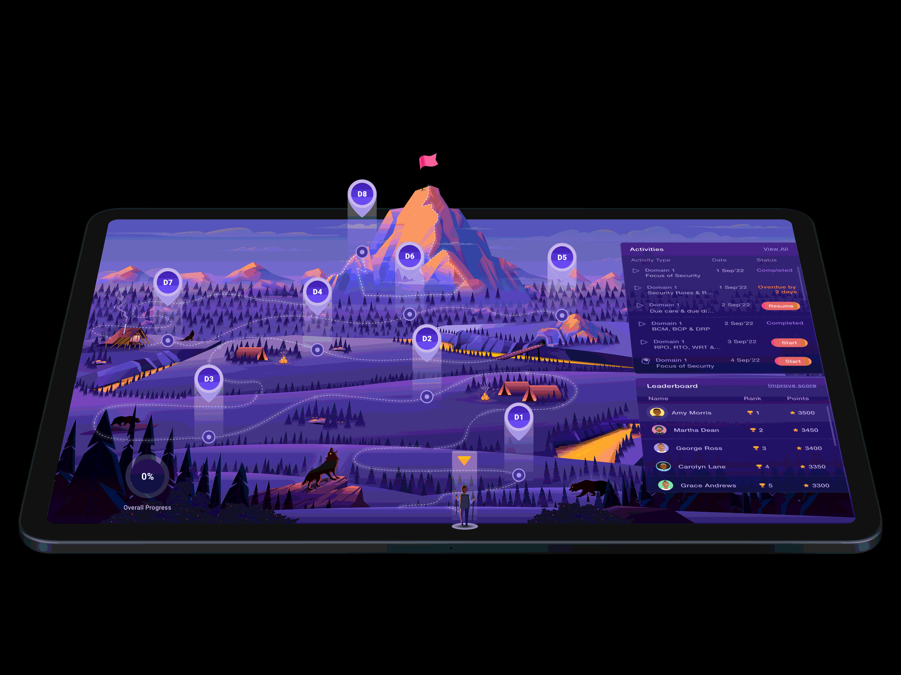 Dashboard Animation designs, themes, templates and downloadable graphic ...