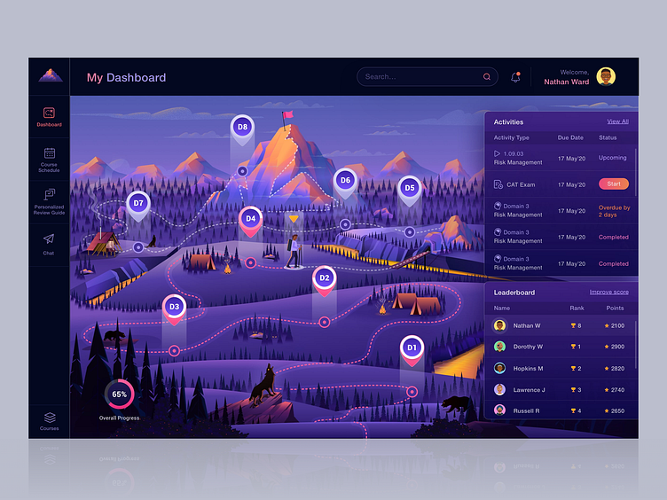 Dashboard Animation by Vinod Kumar Palli on Dribbble
