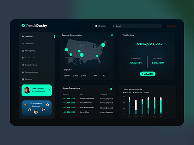 Browse thousands of Internet Banking Dashboard images for design ...
