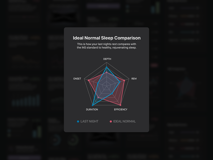 Browse thousands of Radar Chart images for design inspiration | Dribbble