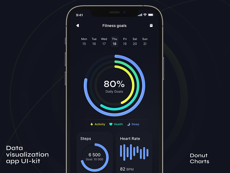 Data visualization app UI-kit | Donut Charts by Kirill Lipovoi on Dribbble
